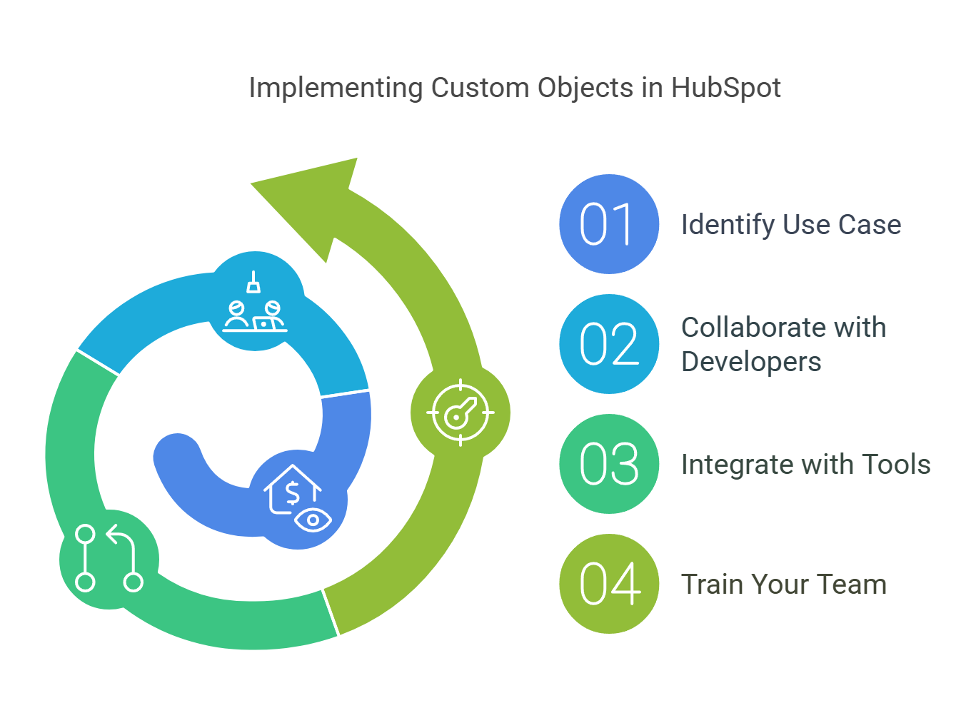 Leverage HubSpot Custom Objects API for Unique Solutions